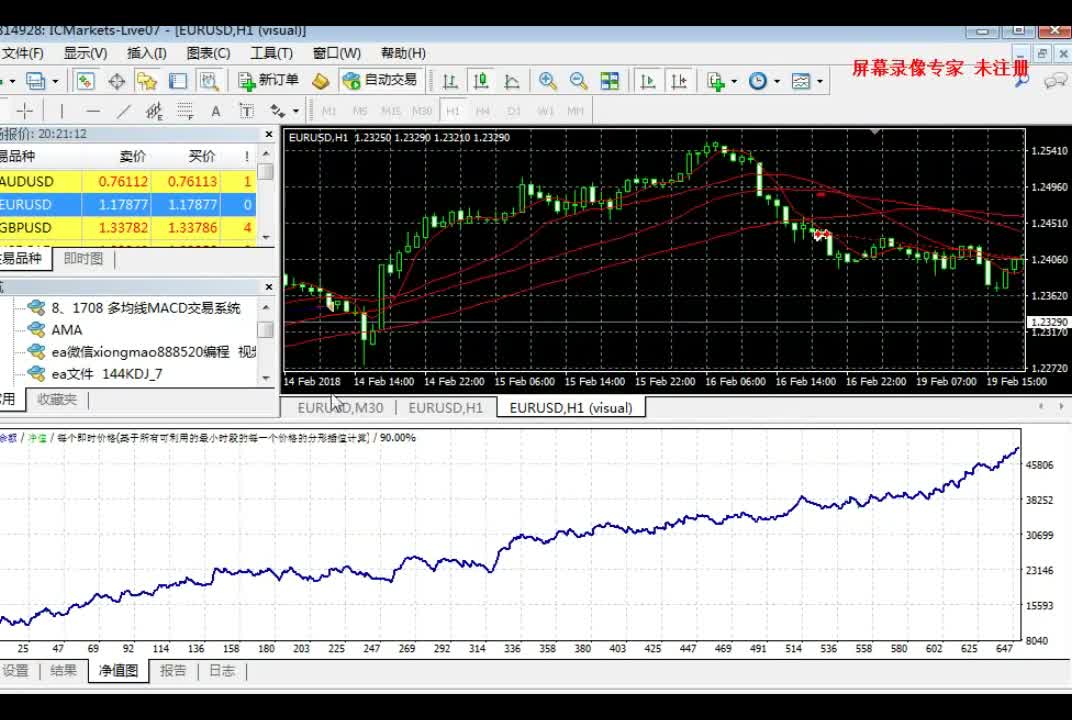 mt4编程 外汇ea智能交易怎么存放安装使用方法