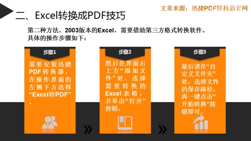 将Excel转换成PDF格式文档的技巧攻略