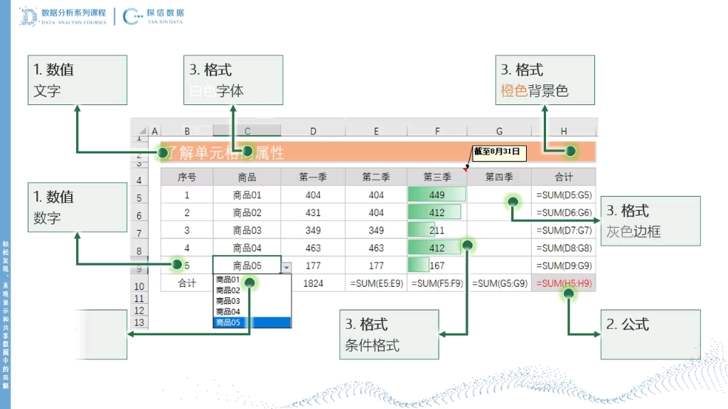 EXCEL技巧-粘贴技巧