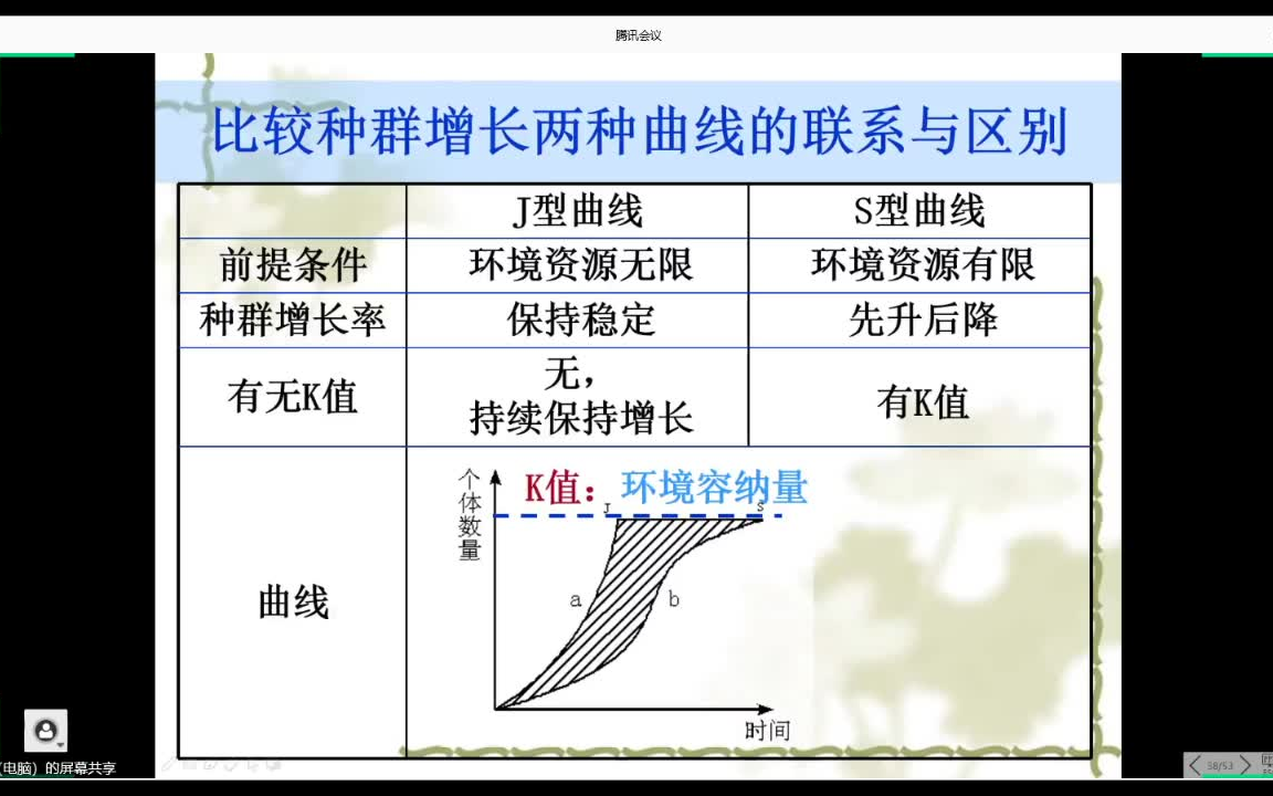 高中生物必修3 稳态与环境 第四章 种群和群落 第二节 种群数量的变化 ...