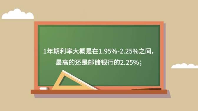 银行最新存款利率是多少?