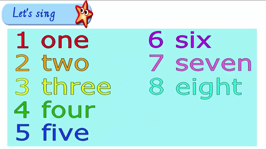 小学英语六年级下册专题复习——数词(微课视频)