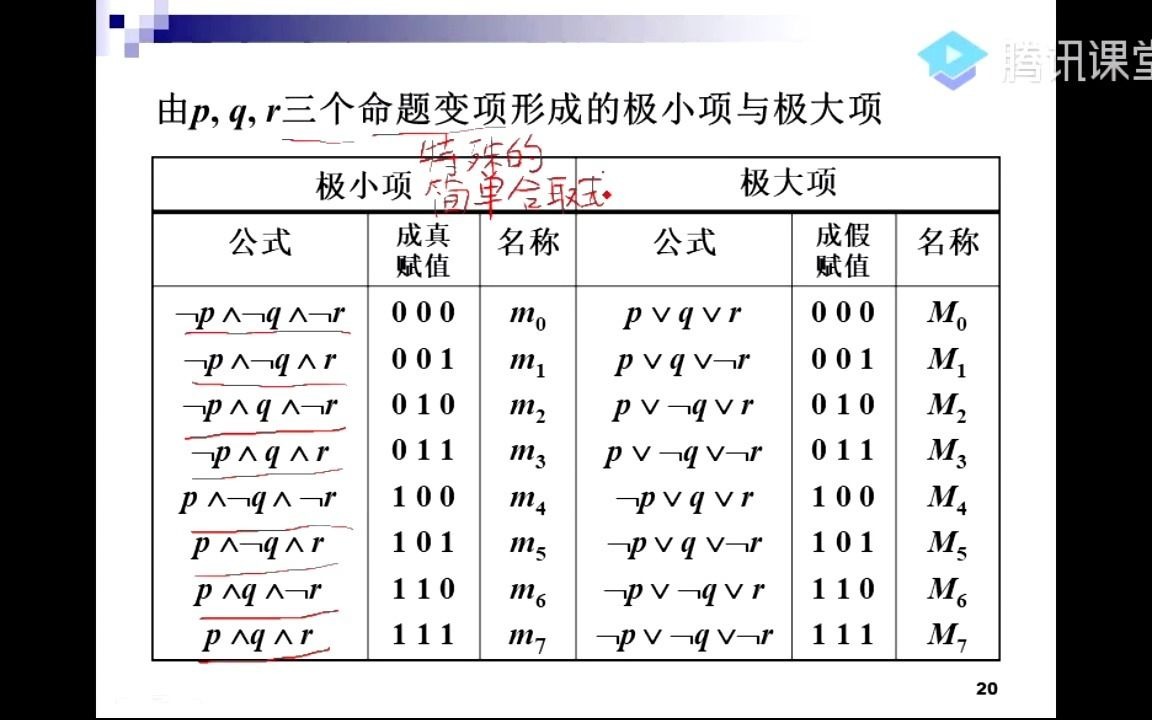 2020年3月19日.6-7节.离散数学.联结词全功能集