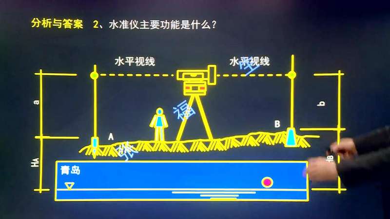 全国二级建造师考试管理与实务教学(一)