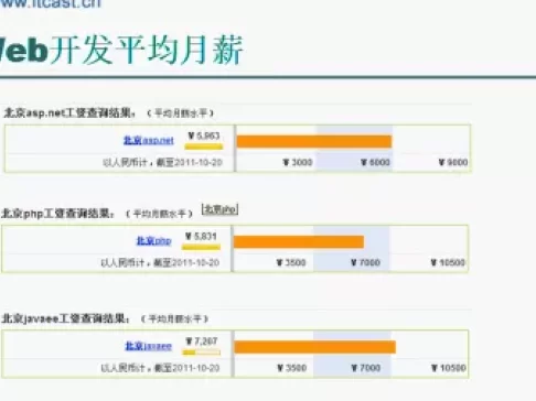 Silverlight视频教程-01扯蛋-传智播客苏坤老师主讲