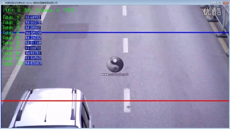 福特安车辆检测与车牌定位简介