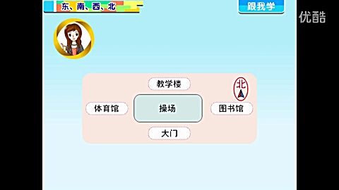 小学数学三年级下册同步课程学习视频 第一讲:东、南、西、北