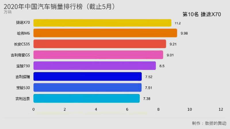 2020年中国汽车销量排行榜(截止5月)