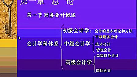 财务会计学教程哈工大第01讲-第九视频资源网