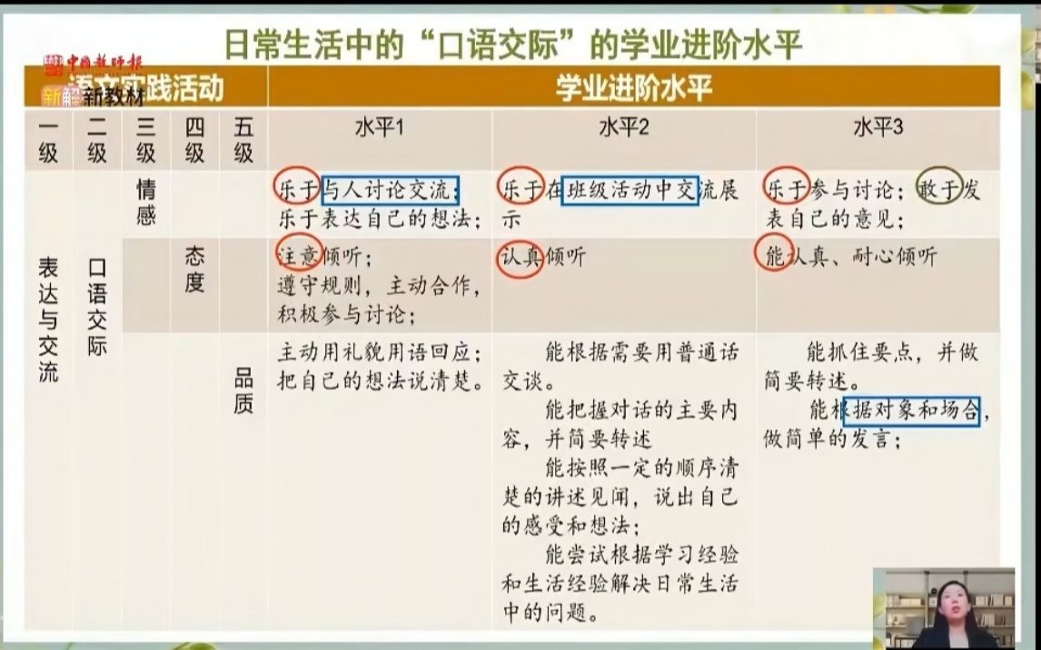 王情:学业质量标准下的语文作业的设计与实施