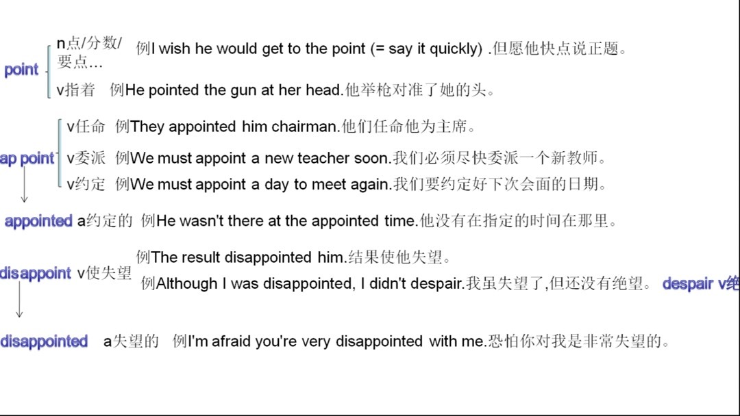 王衡老师 2019人教新版高中英语必修3uint4重点词point