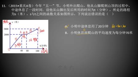 金题精讲014-一次函数图形的应用1-2015年重庆中考第11题