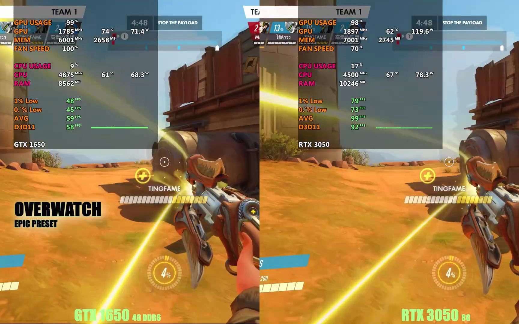 RTX 3050 vs GTX 1650 (ddr6)显卡不同游戏下性能比较(1080P)