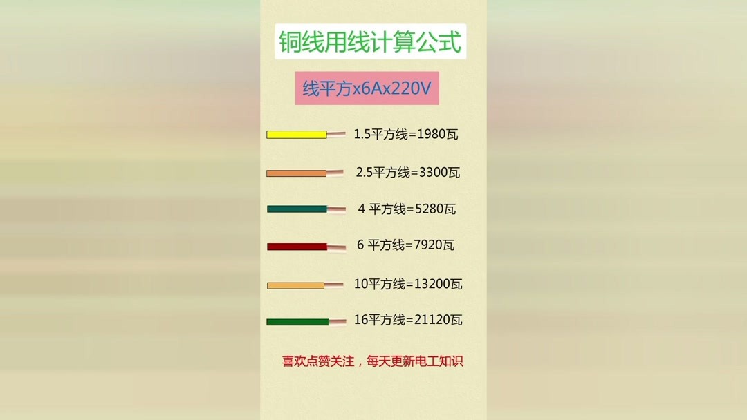 铜线用线计算公式,再给大家发一遍。电工老铁们喜欢就转发吧#与尤...