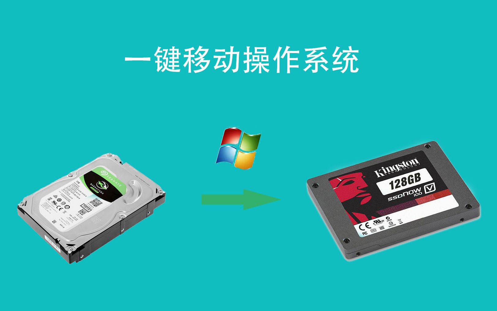 一键移动操作系统,买新硬盘再也不用重装了