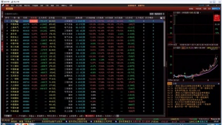 2015年4月23日-杨凯产经新闻早盘点睛-股票培训-益学堂