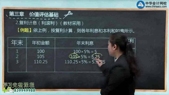 2020年注会财务管理-中华会计网-黄静-第01讲复利终值与现值