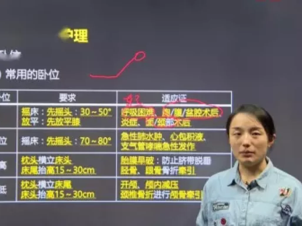 1-5 卧位和安全的护理