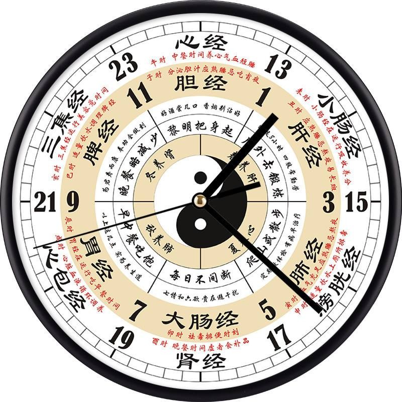 中医健康知识分享学习 