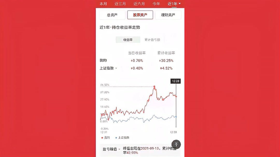 周期已走顺,仓位也调好!2022必将是爆发的一年!