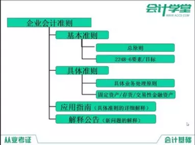 2016年会计基础课程_会计基础 课程_会计基础 视频