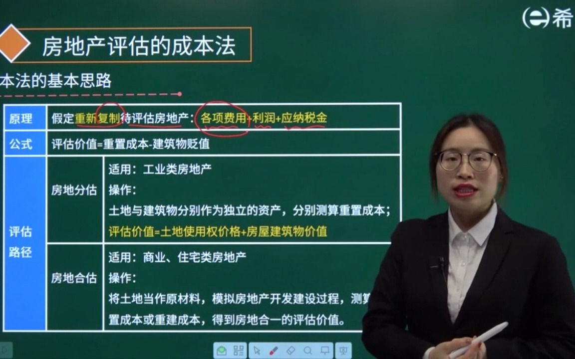 自考00158资产评估精讲教程-第4章第3节房地产评估的成本法