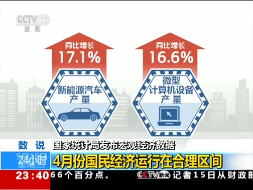 [24小时]国家统计局发布宏观经济数据 4月份国民经济运行在合理区间