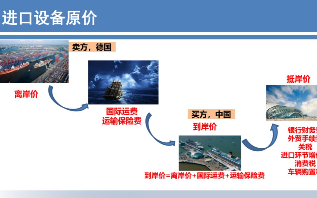 1-2-3 进口设备原价
