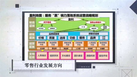 【李坤恒NLP零售运营智慧】如何让运营管理更加顺畅?