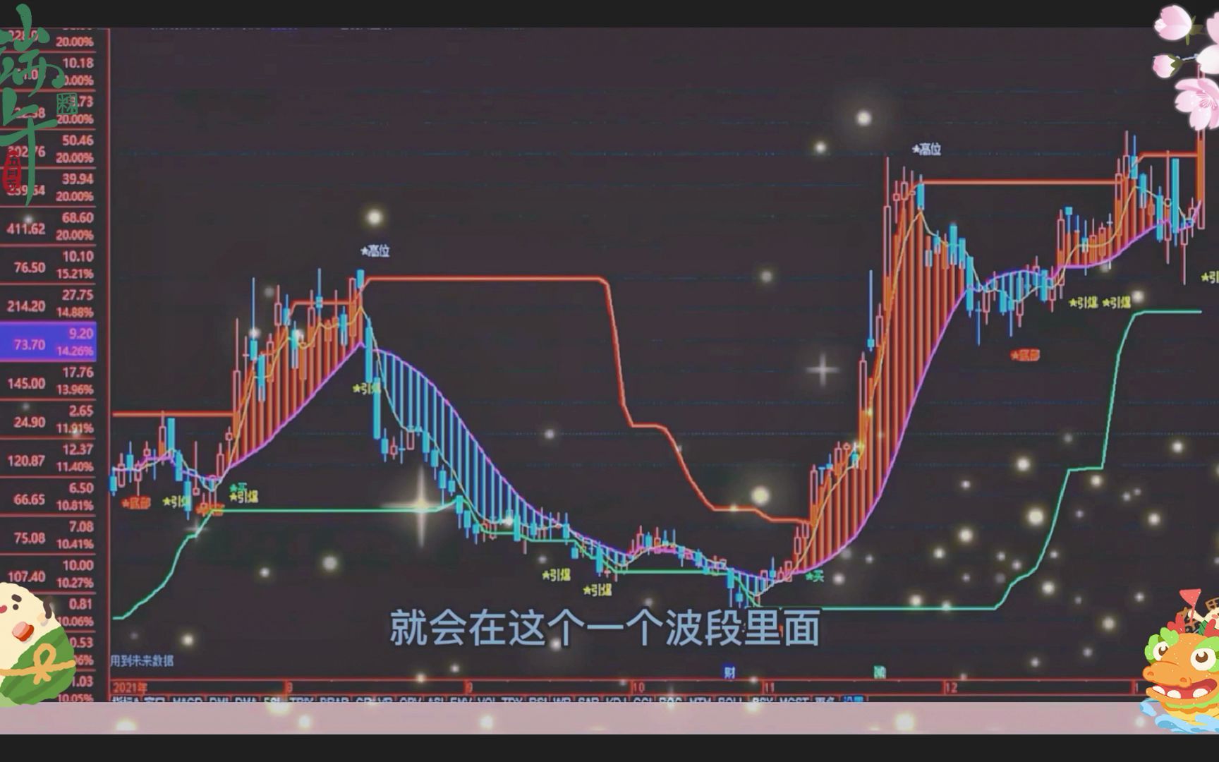 一定不要错过这个指标公式三分钟快速学会!再也不为难