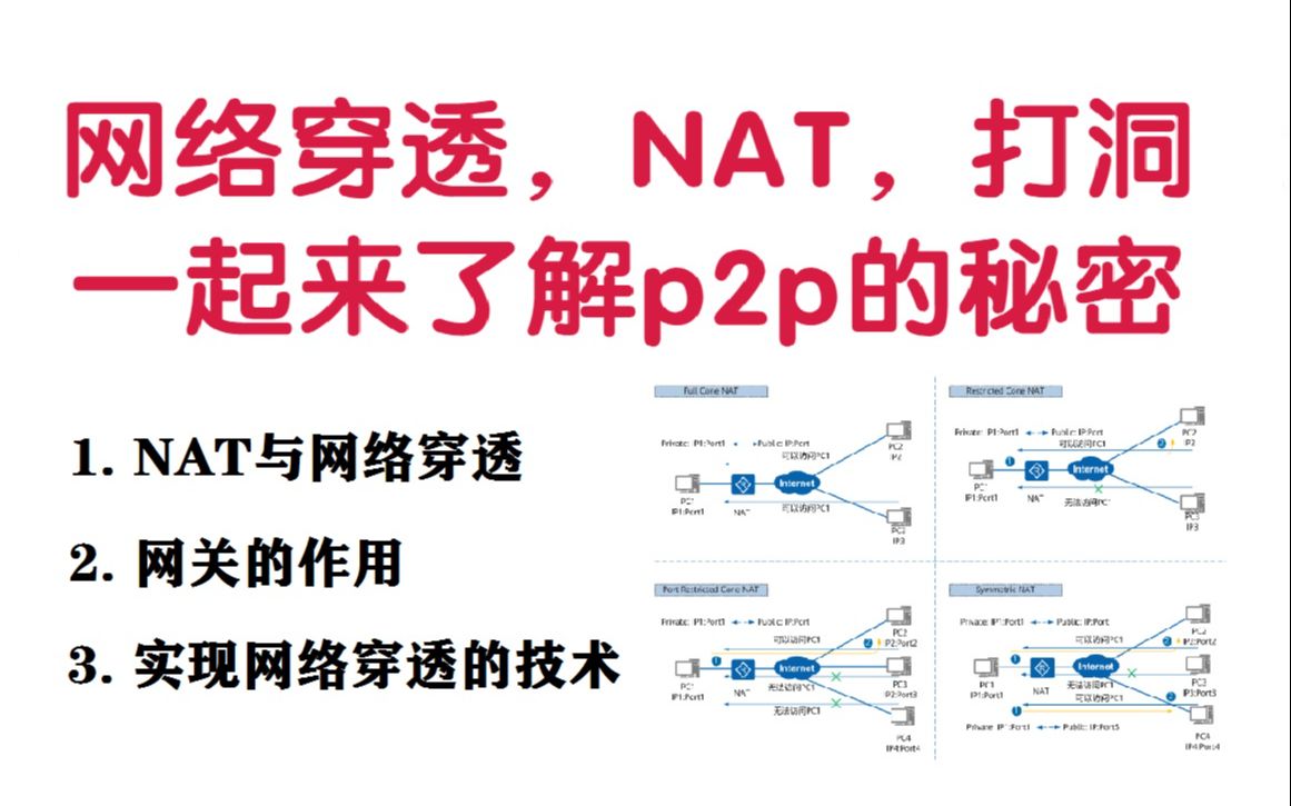网络穿透,NAT,打洞,一起来了解P2P的秘密 |NAT类型与网络穿透;网关...