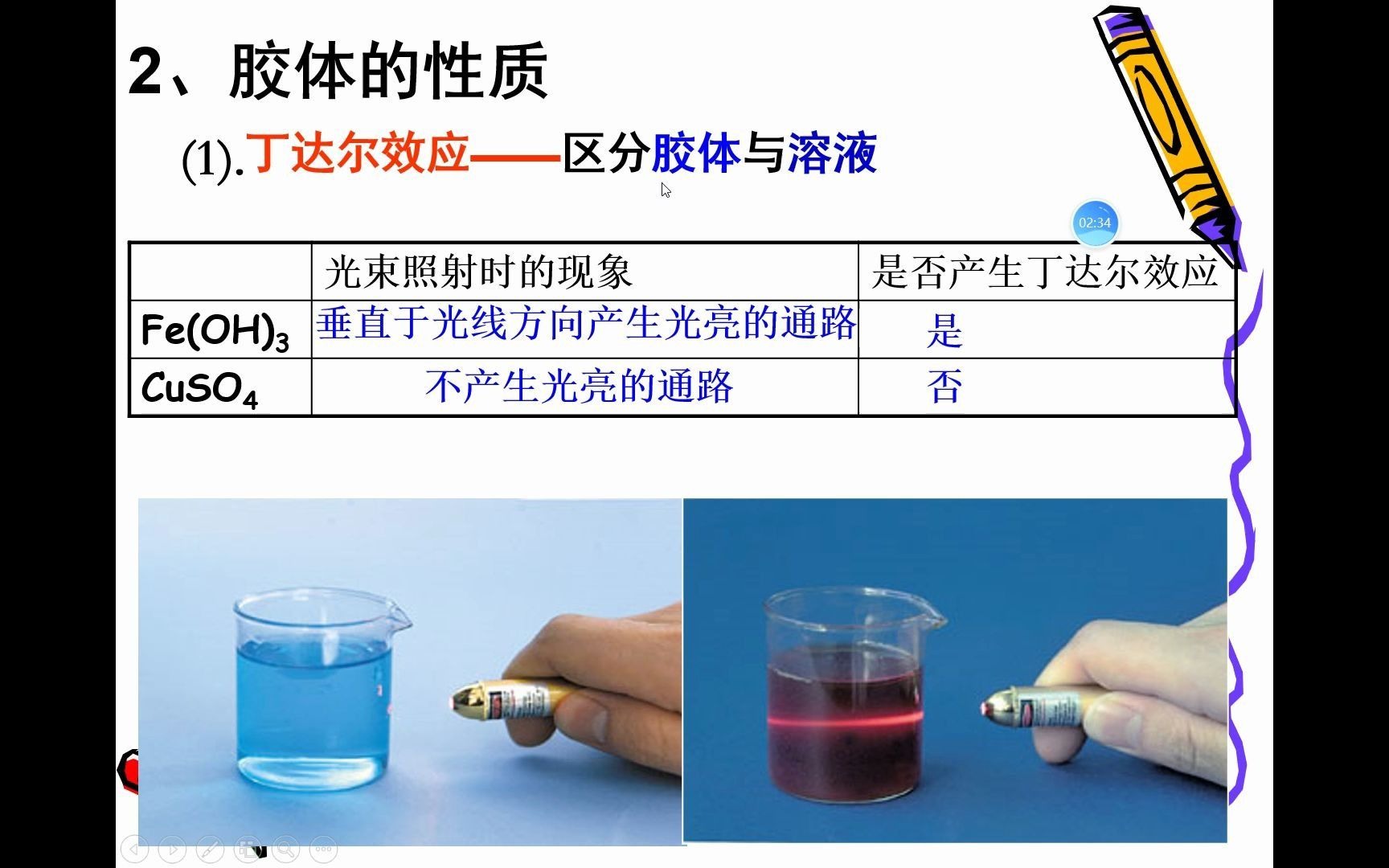 胶体的制备和性质