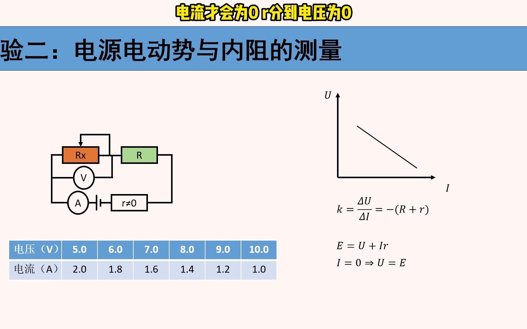 电源内阻与电源电动势测量-基础
