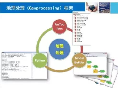 1212-ArcGIS在环保中的应用案例、方法和趋势