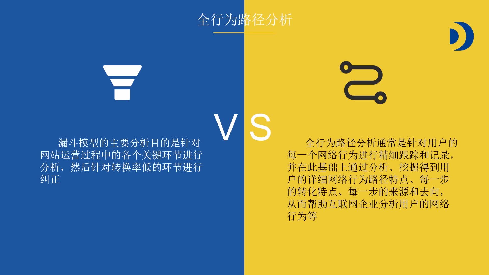 BAT产品经理如何通过全行为路径分析监控运营过程助力产品优化