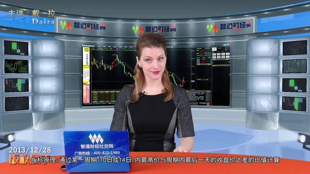 智通学堂:威廉指标技术视频教程