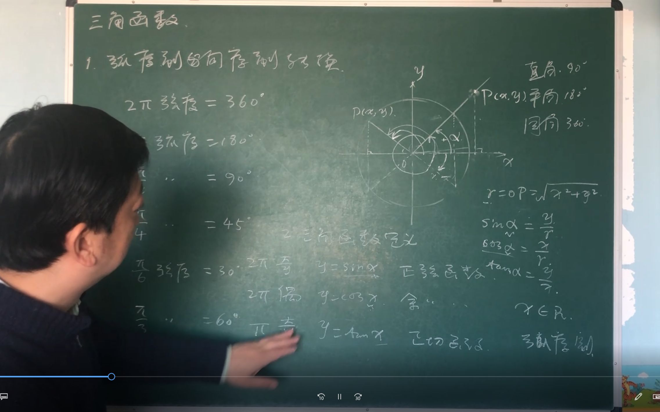 老张-高中数学038.三角函数概念