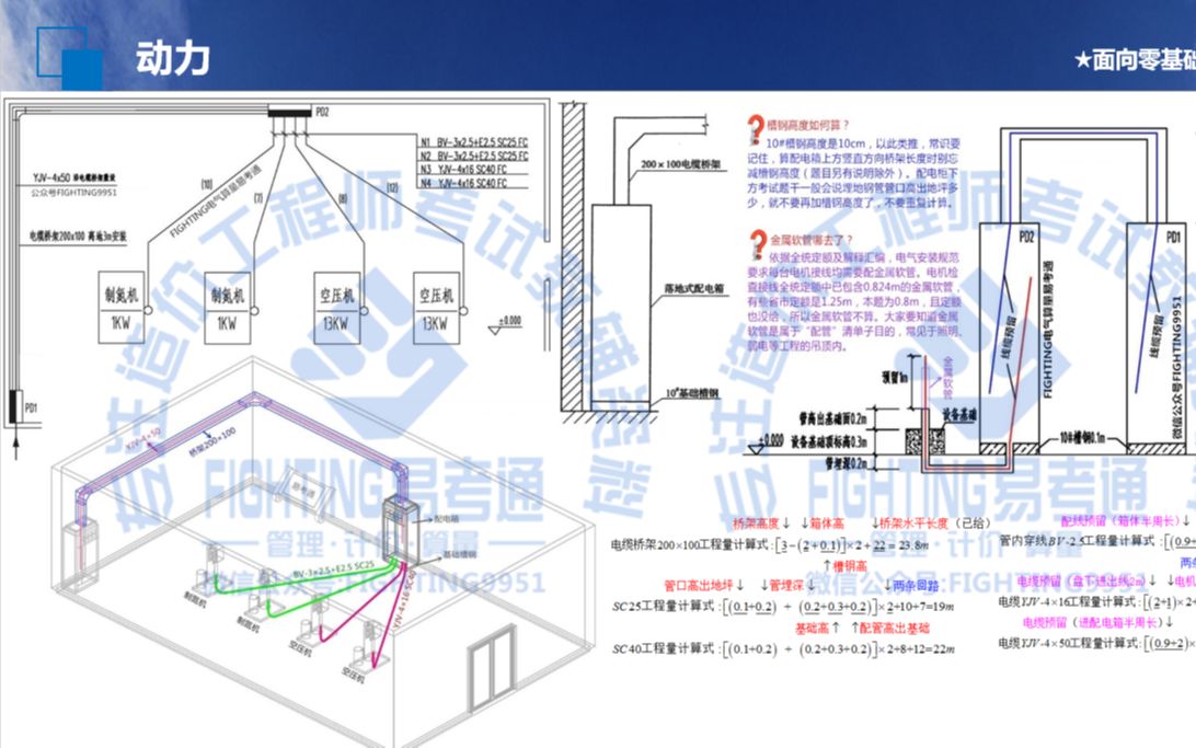 零基础学造价(电气算量)课程6-电气动力例题(造价工程师考试零基础...