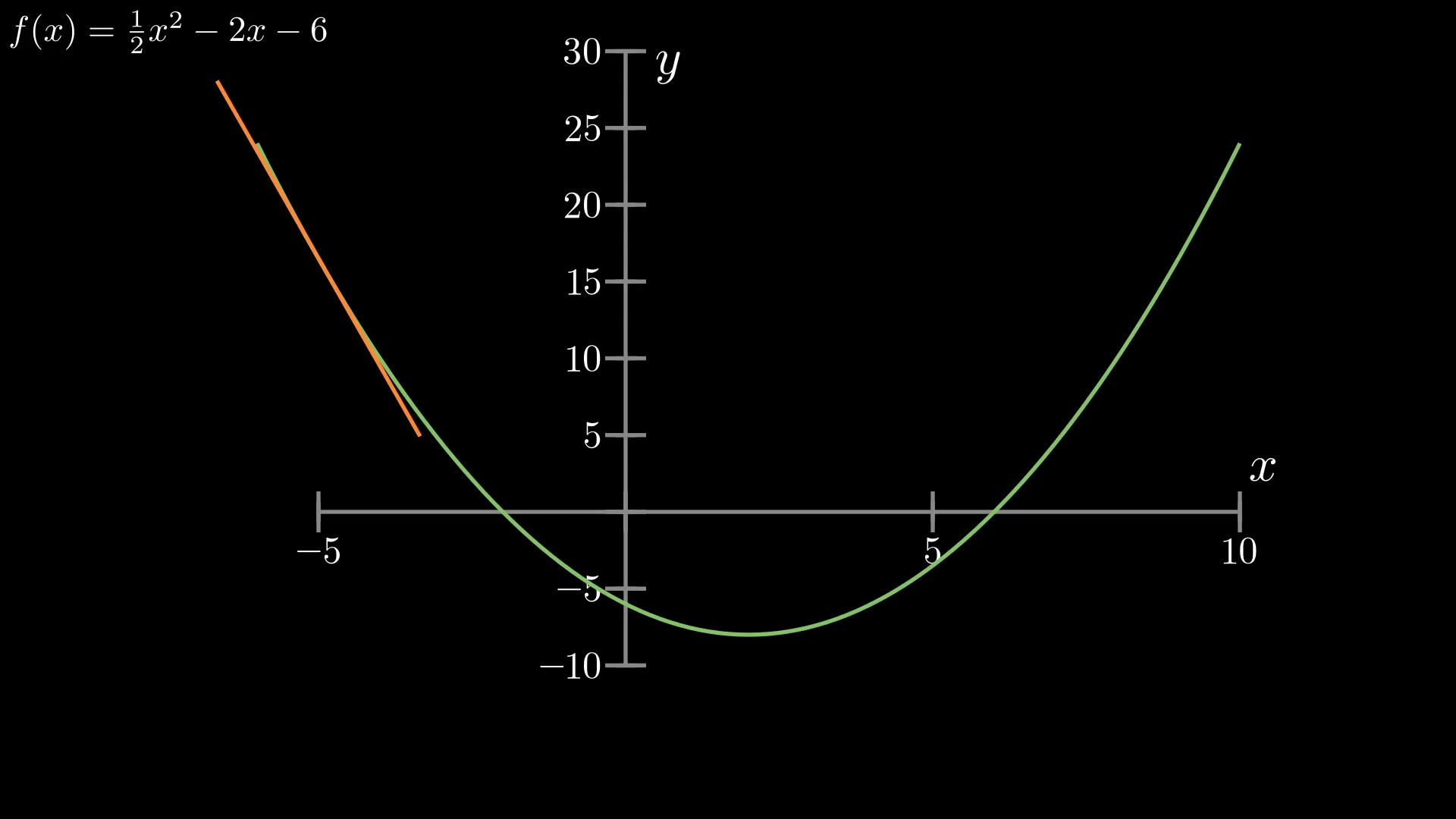 四种初等函数的导数证明