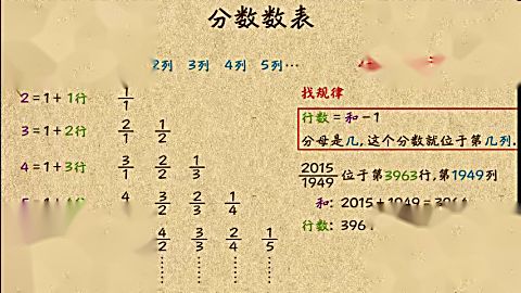 6.1.3.1.2分数数表