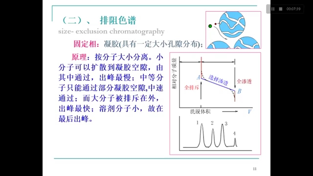 高效液相色谱法