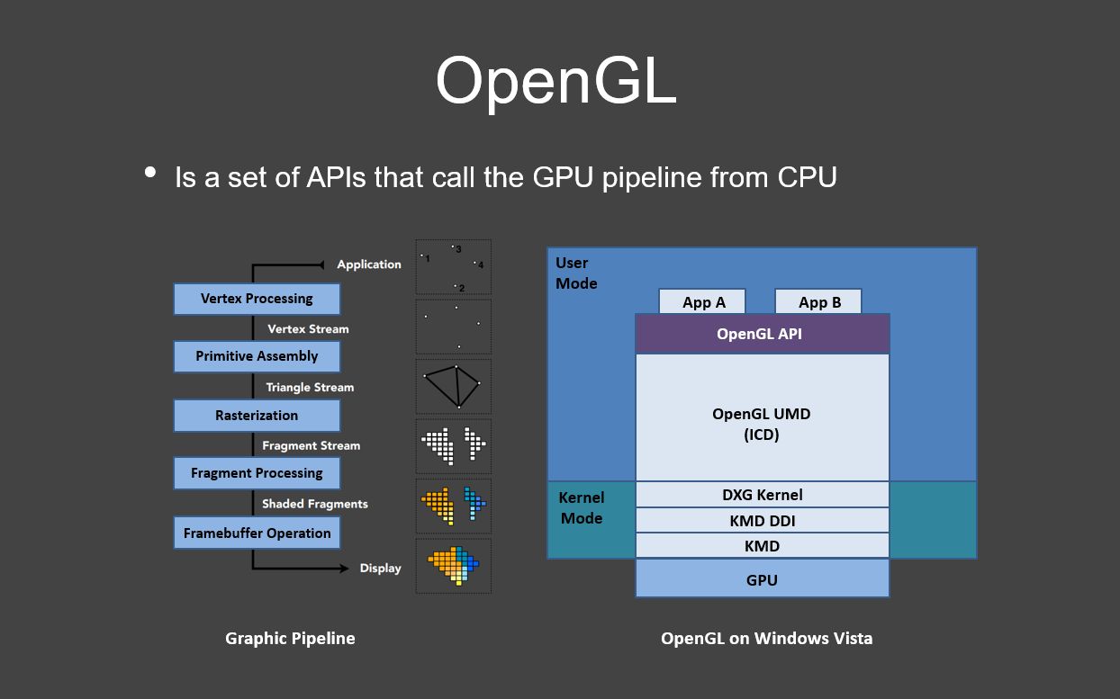 OpenGL Tutorial