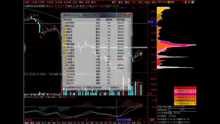 股票基本面技术面分析股票战法第三节