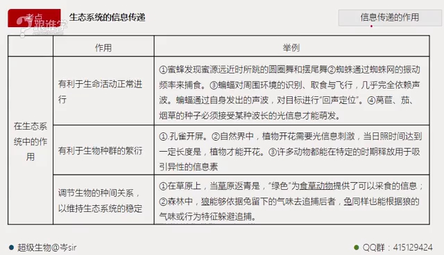 高中生物 信息传递2