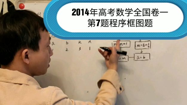 2014年高考数学全国卷一 第7题程序框图题