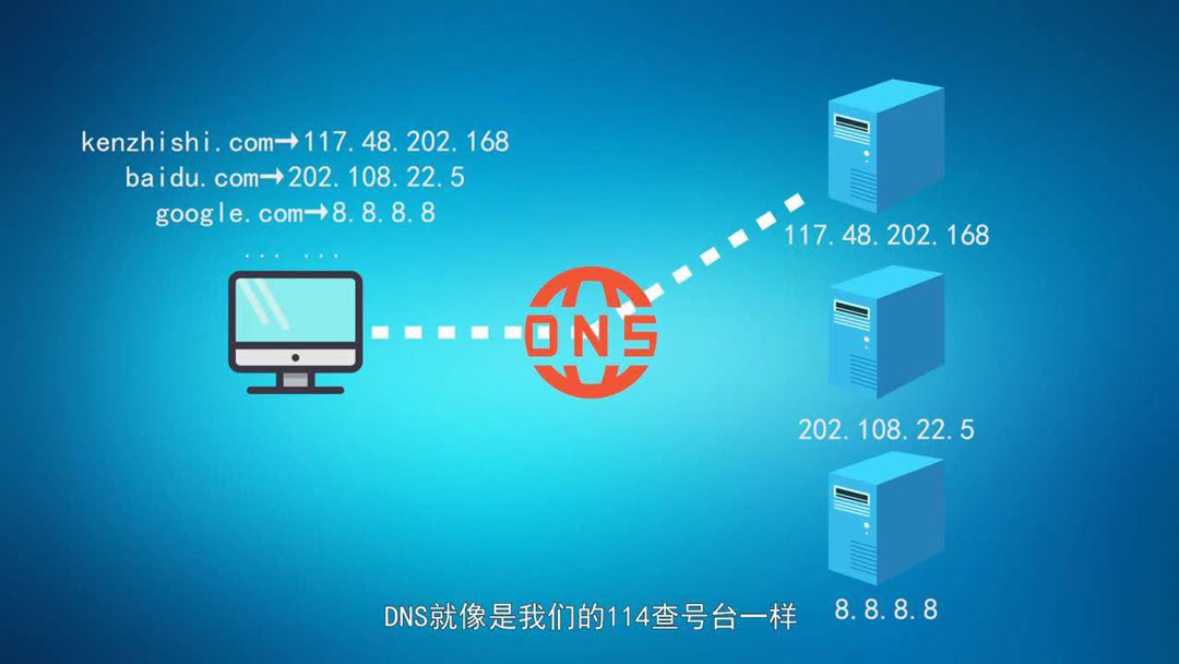 DNS是干什么的？修改hosts的原理又是什么？
