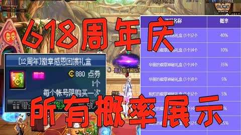 DNF游戏更新内容杂谈、解析和计算! :DNF:周年庆概率展示!
