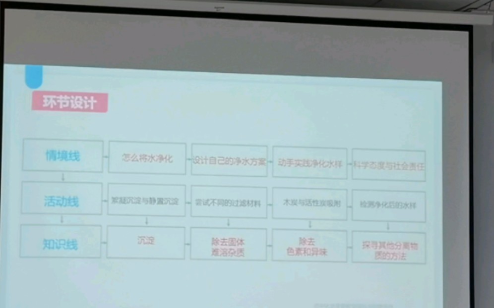 《水的净化》2023初中化学国家级省级市级优质课说课中国教学学会...