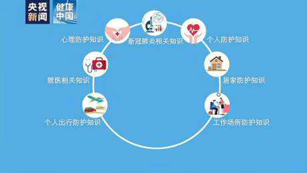 新型冠状病毒肺炎防护知识手册之个人出行防护知识来啦!