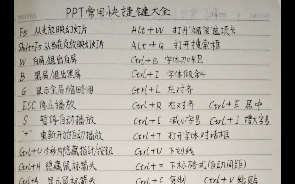 电脑PPT、PS常用快捷键大全